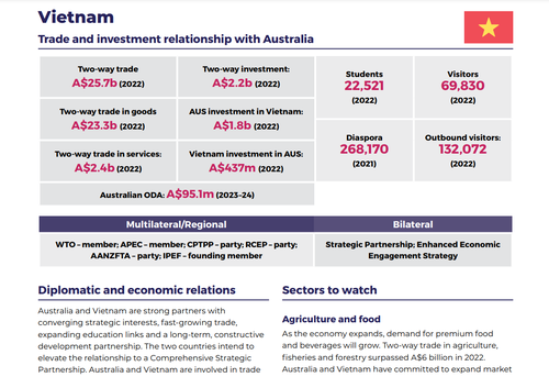Australia’s Southeast Asia Economic Strategy proposes 4 cooperation ...