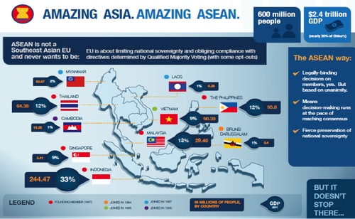 Destacan eficacia del mecanismo de cooperación Asean+1